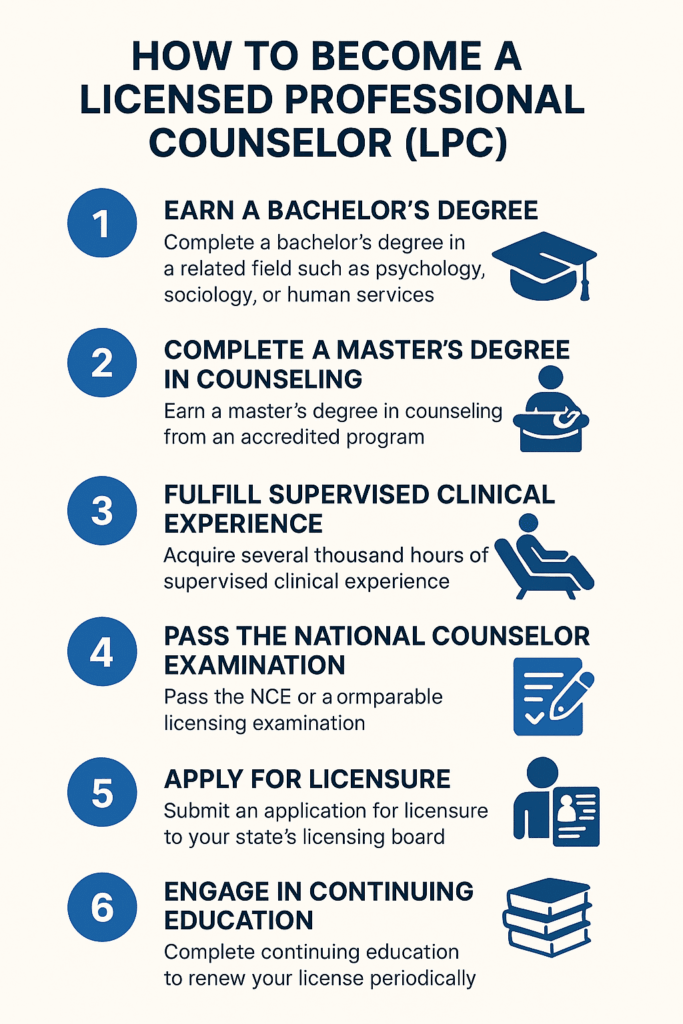 LPC: Licensed Professional Counselor - Counseling Degrees Online
